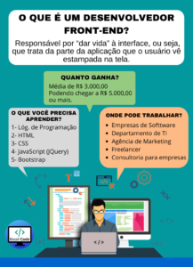 Desenvolvedor Front-End: Tudo Que Você Precisa Para Ser Um